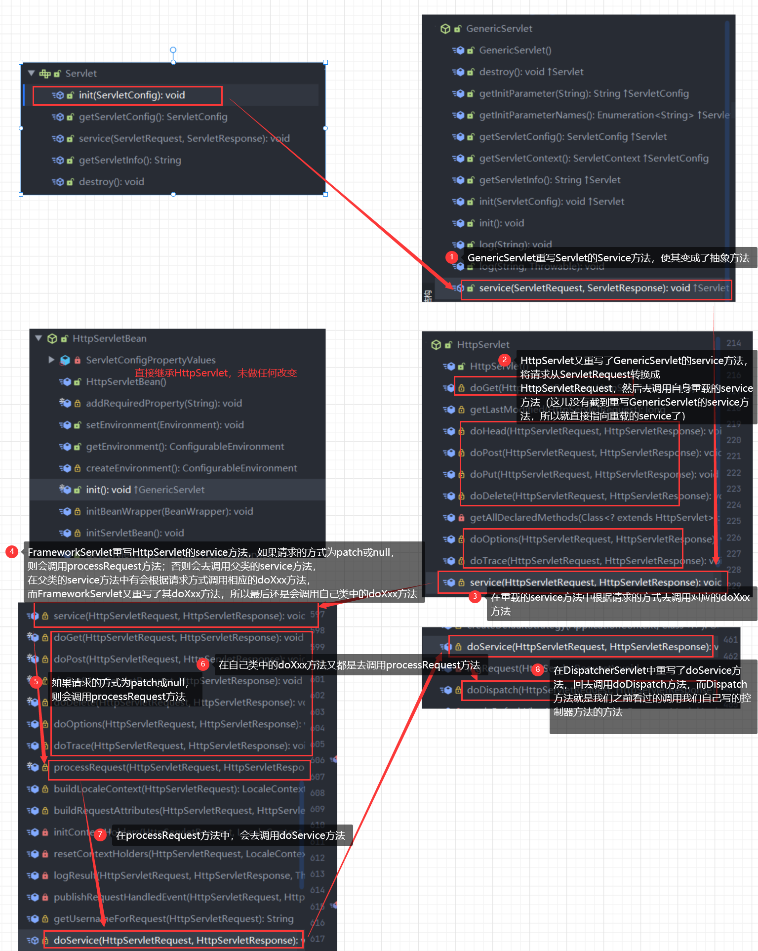 SpringMVC笔记_idea启动springmvc项目-CSDN博客