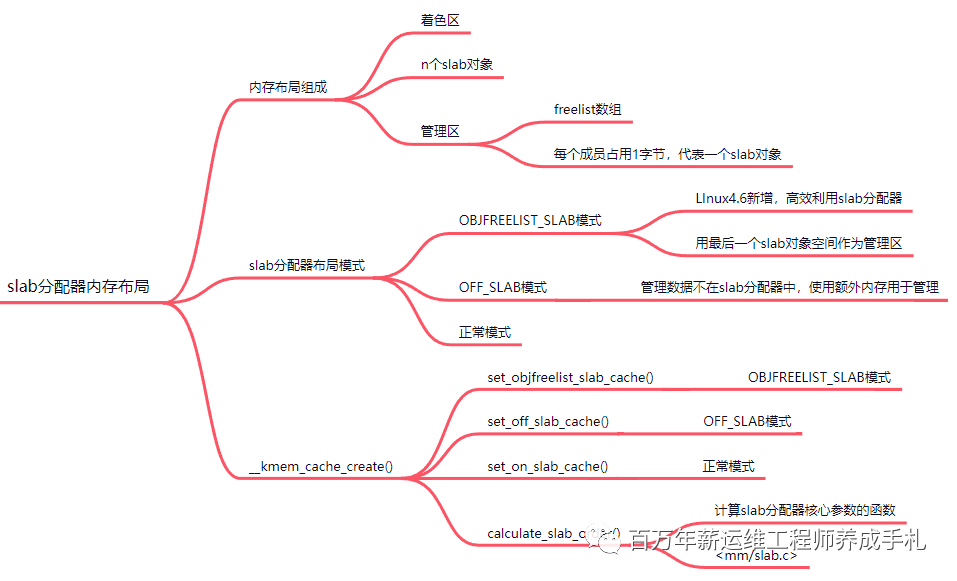 Day44-回顾slab分配器-CSDN博客