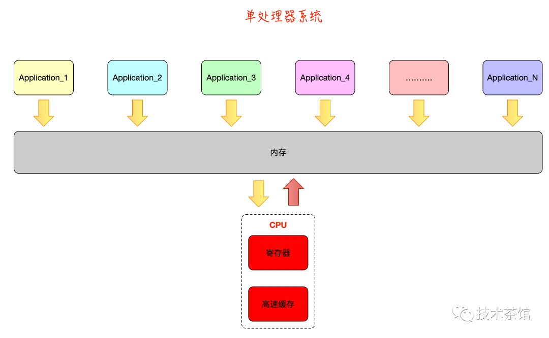 【操作系统】SMP vs NUMA vs MPP 架构简介_smp与numa-CSDN博客