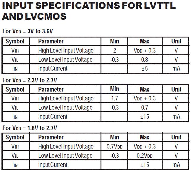 LVTTL、LVCOMS、SSTL和HSTL接口简单介绍-CSDN博客