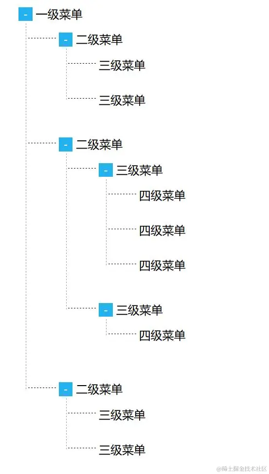 Java中树形菜单的实现方式(超全详解!)java树形菜单栏实现 Csdn博客 0119