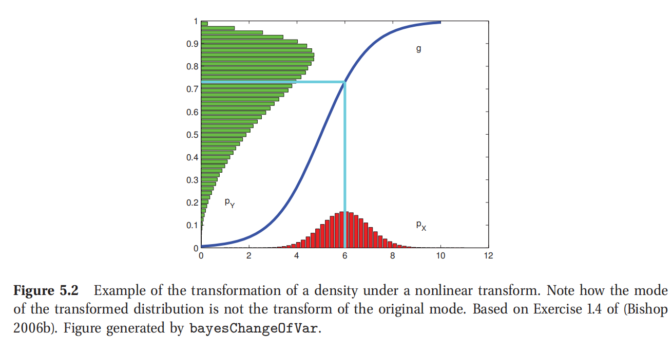 MLAPP 读书笔记 - 05-1 贝叶斯统计(Bayesian statistics)-CSDN博客