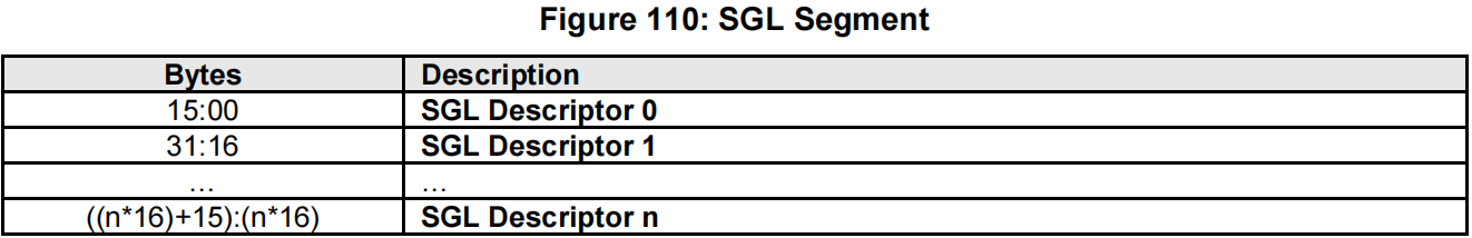 NVMe笔记_ssd host 到controller-CSDN博客