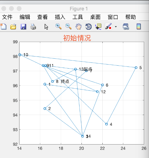 模拟退huo算法的特点模拟退火simulated Annealing Sa算法简介与matlab实现weixin39571087的博客 Csdn博客