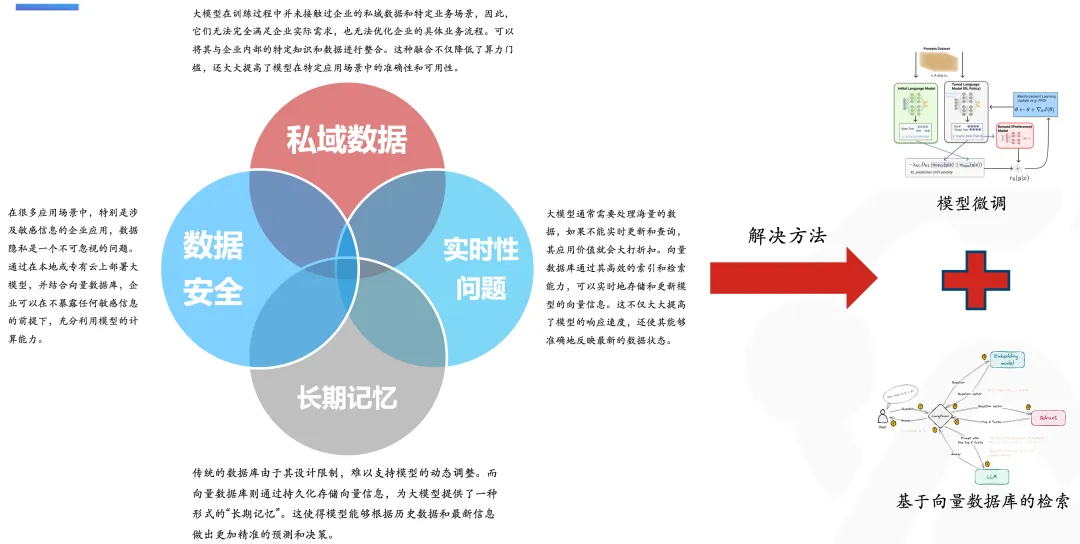 云原生向量数据库 PieCloudVector 助力多模态大模型 AI 应用-CSDN博客