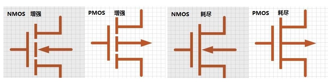 增强型pmos电路符号_MOS管：管脚判定与符号画法-CSDN博客