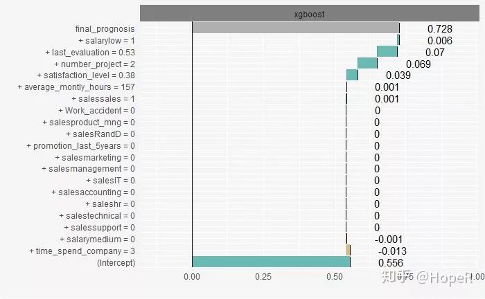 R语言机器学习：xgboost的使用及其模型解释-CSDN博客