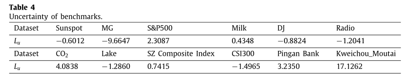 CNN-FCM：系统建模用于提高深度学习在时间序列预测中的稳定性-CSDN博客