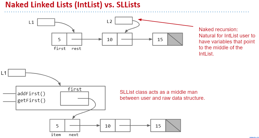 CS61B学习记录（一）_cs61b import ucb.gui2.pad;-CSDN博客