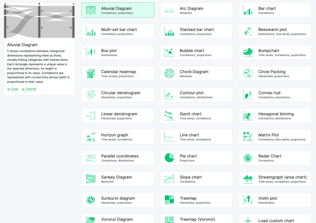 收藏 | 推荐15个数据可视化图表绘制网站_chiplot官网-CSDN博客