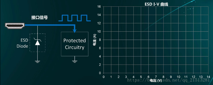 ESD选型指南_esd 选型-CSDN博客