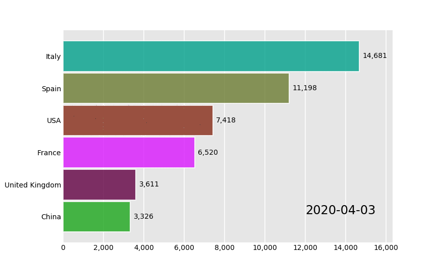 [python]bar_chart_race绘制动态条形图-CSDN博客