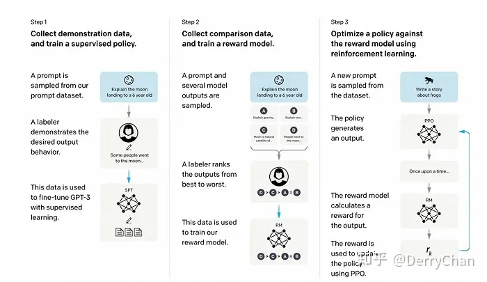 目前有哪些方式训练一个领域的大语言模型？ Beyond One-Model-Fits-All A Survey of Domain Specialization LLM_beyond one ...