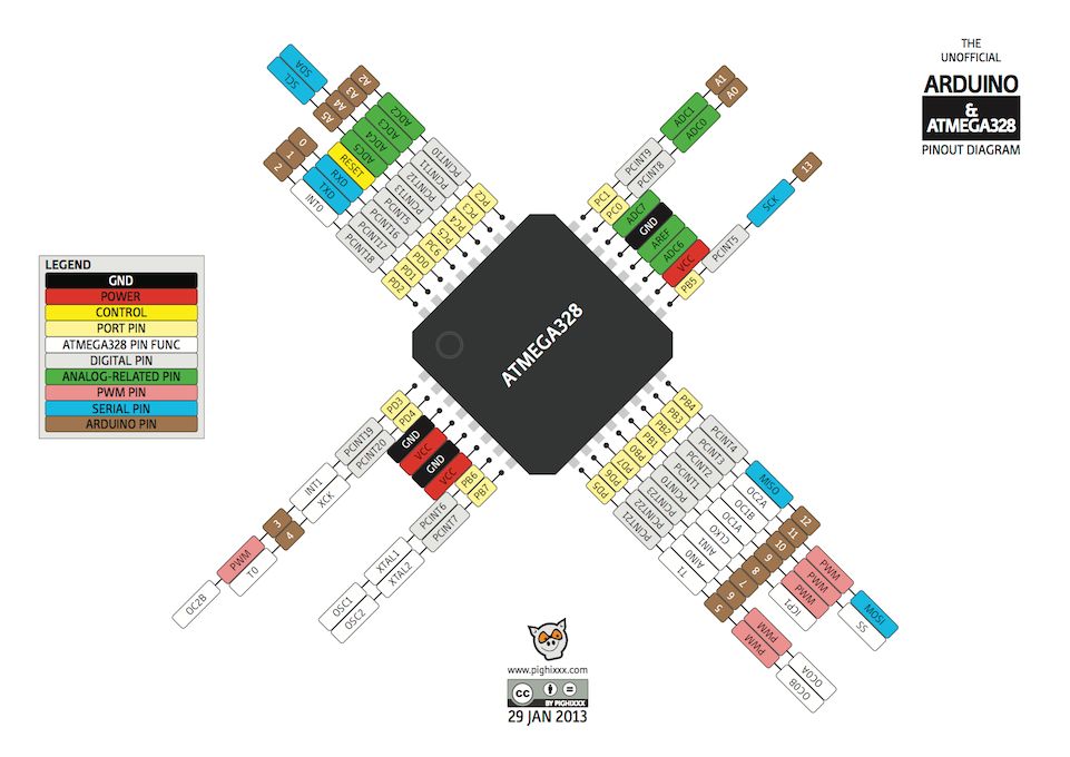 Arduino Mega2560引脚图 [福利]arduino系列引脚图大全 Csdn博客
