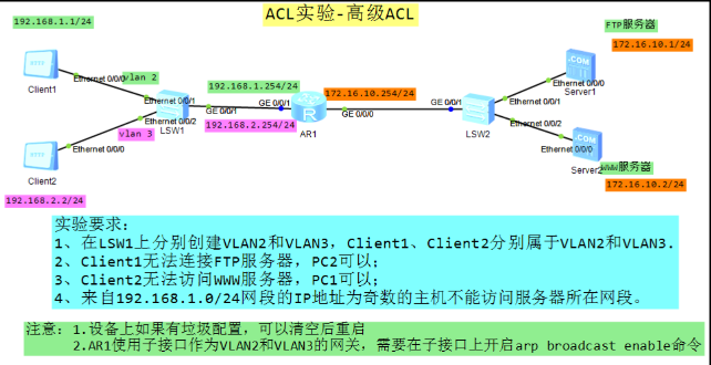 【ACL实验—高级ACL】_高级acl配置实验-CSDN博客