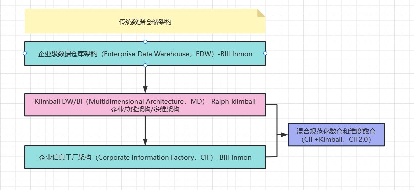 大数据架构(二)大数据发展史cif架构 Csdn博客