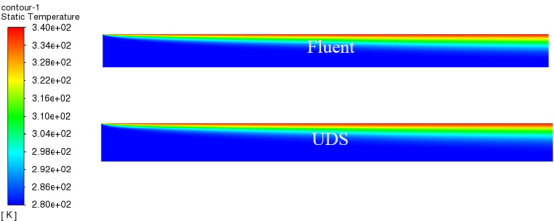 七十三、Fluent UDS案例-CSDN博客