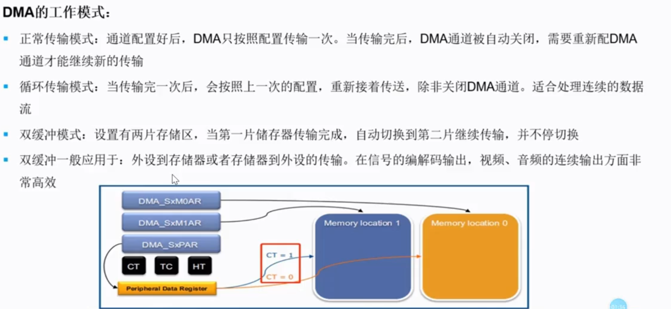 DMA项目总结_soc dma-CSDN博客