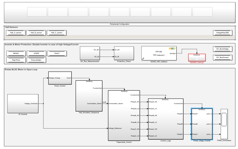 MBD-有感(Hall)开环BLDC控制模型（上）_s32k bldc-CSDN博客
