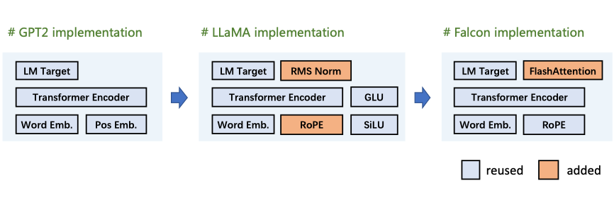 “伶荔（Linly）”项目团队全新发布中文Falcon基础模型-CSDN博客