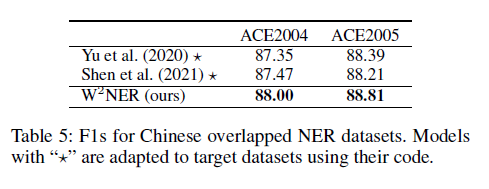 W2NER：统一NER模型SOTA-CSDN博客