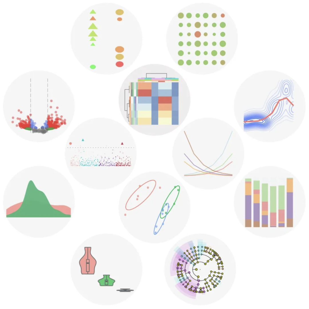 跟着iMeta学做图｜ggplot2绘制相关性分析线面组合热图-CSDN博客