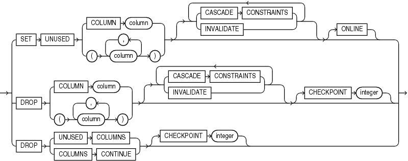 Oracle 与LightDB alter table 语法对比（部分）_oracle alter table collate-CSDN博客