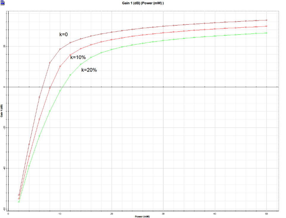 OptiSystem应用：EDFA中离子-离子相互作用效应_edfa 铒粒子 团簇-CSDN博客