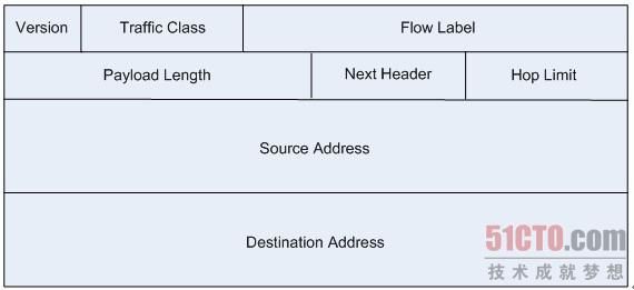 ipv6头部格式 c语言,IPv6和IPv4基本头部格式-CSDN博客