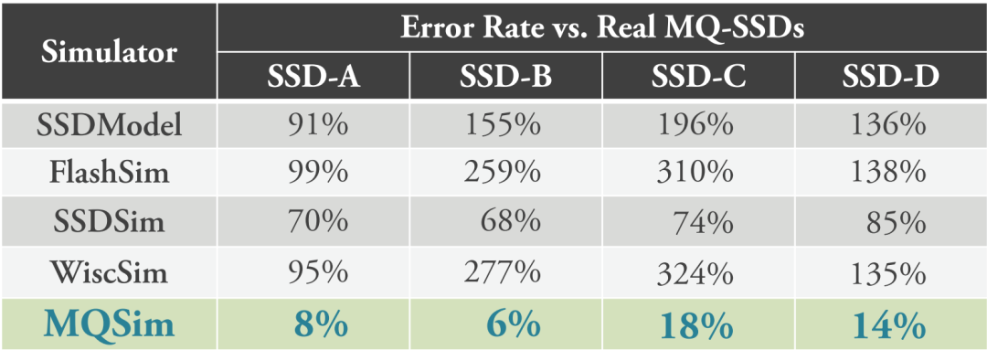 如何提高SSD内部的并行性：增加带宽？提供多种路径？设计新架构？_a framework for enabling realistic studies of mode-CSDN博客