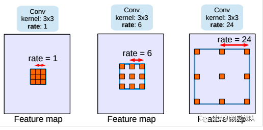 DeepLab V3-CSDN博客
