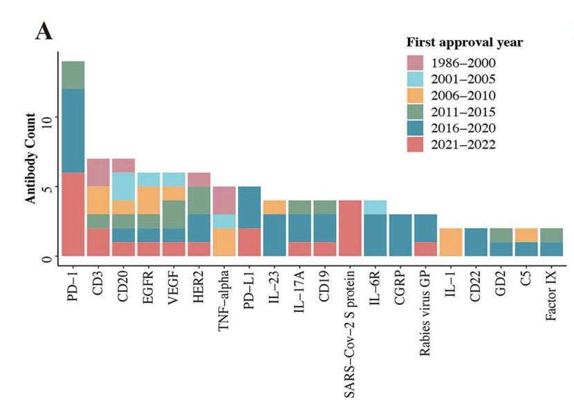 既可独自美丽，也可团队合作的CD3_同立海源il7-CSDN博客