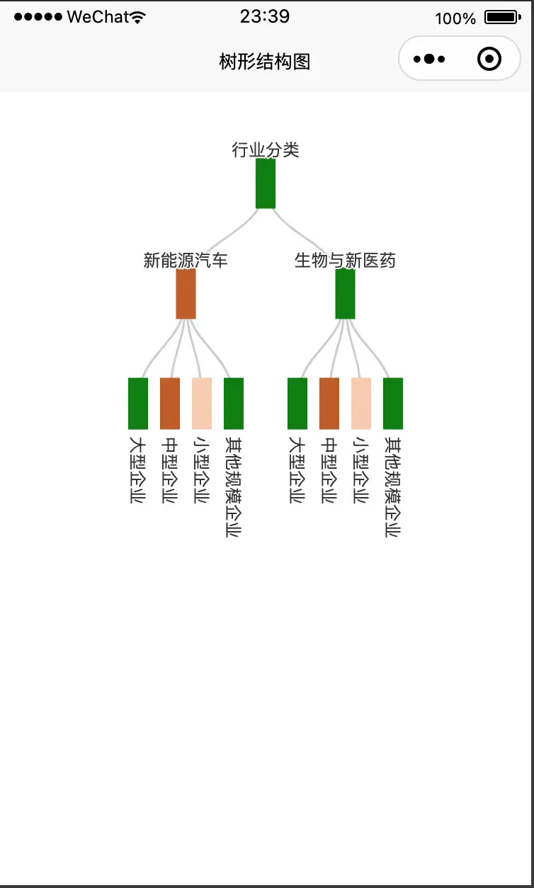 前端vue Uni App App小程序h5 通用tree树形结构图uniapp 手写树形连线图 Csdn博客 2154