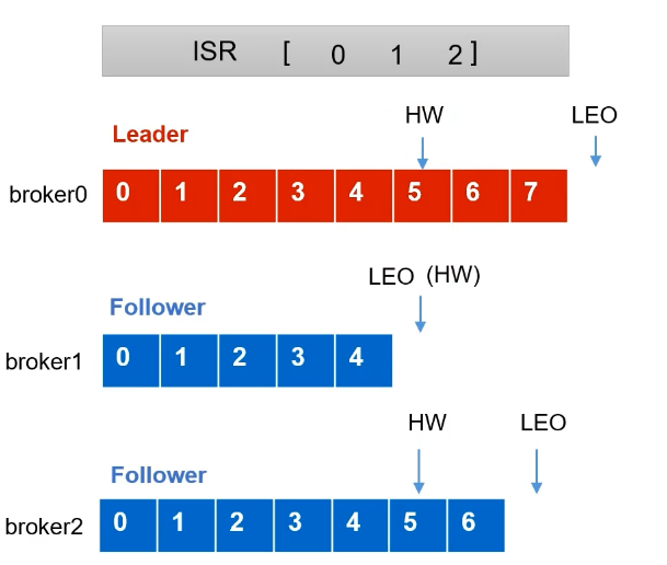 Kafka面试夺命连环50问(逐渐更新-ing)-CSDN博客