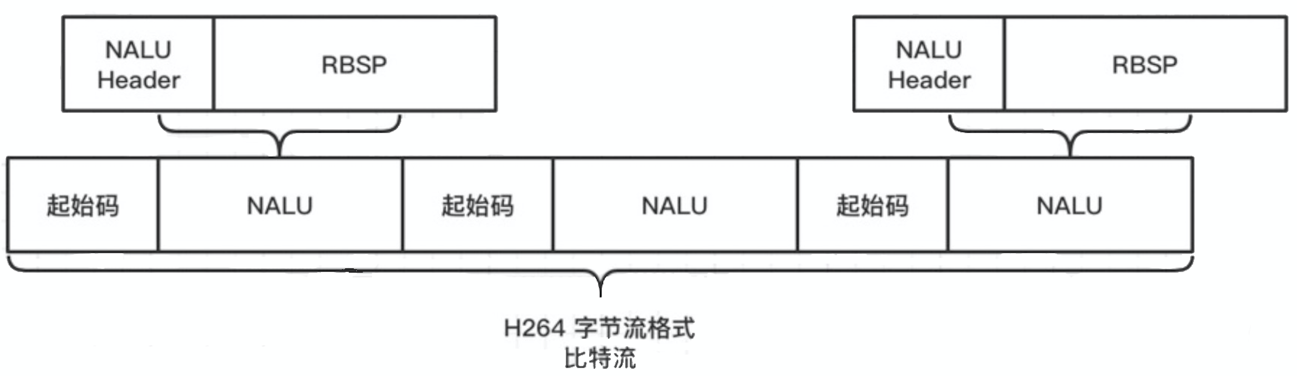 如何理解和使用 SEI(媒体补充增强信息)_sei信息-CSDN博客