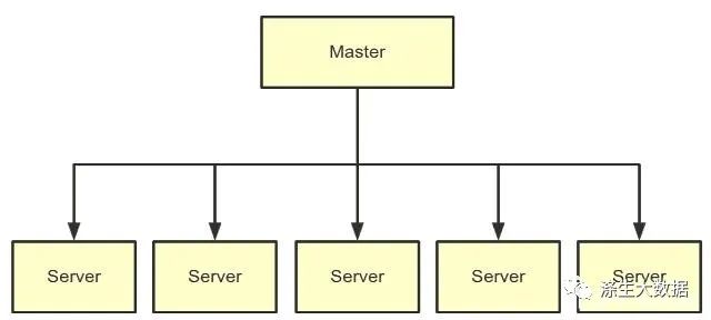 MPP架构与Hadoop架构是一回事吗？_hdp 集成 mpp-CSDN博客