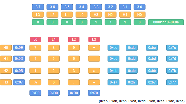 51单片机设计16个按键的矩阵键盘_矩阵键盘工作原理-CSDN博客