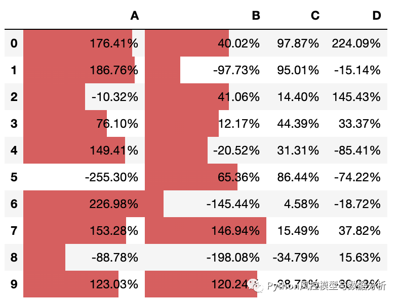 Pandas表格样式，你有table-style吗_pandas style-CSDN博客
