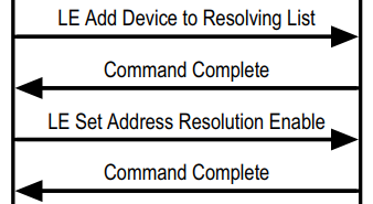 BLE Privacy分析-CSDN博客