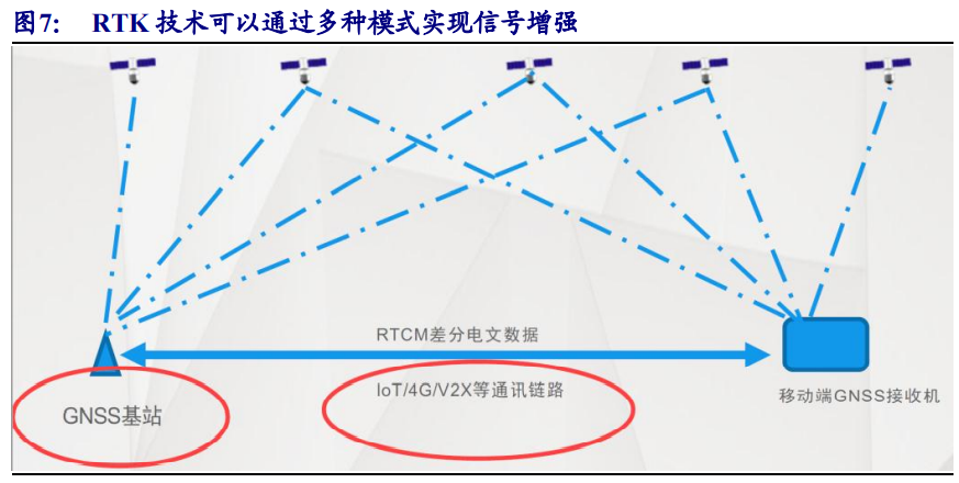 GNSS+IMU学习_imu gnss-CSDN博客