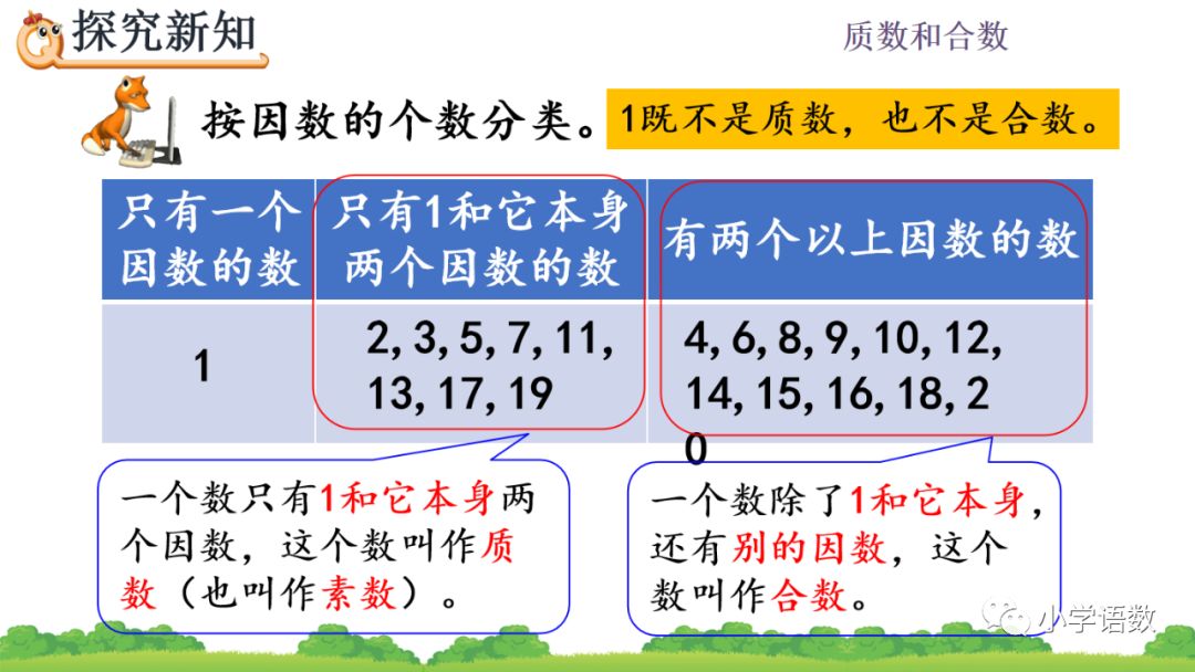 用 Js判断 一个数是否是素数质数人教版五年级数学下册第2单元质数和合数（p14）图文讲解 Csdn博客 
