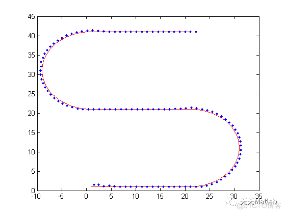 基于线性二次调节器(LQR)法实现机器人路径规划附matlab代码-CSDN博客