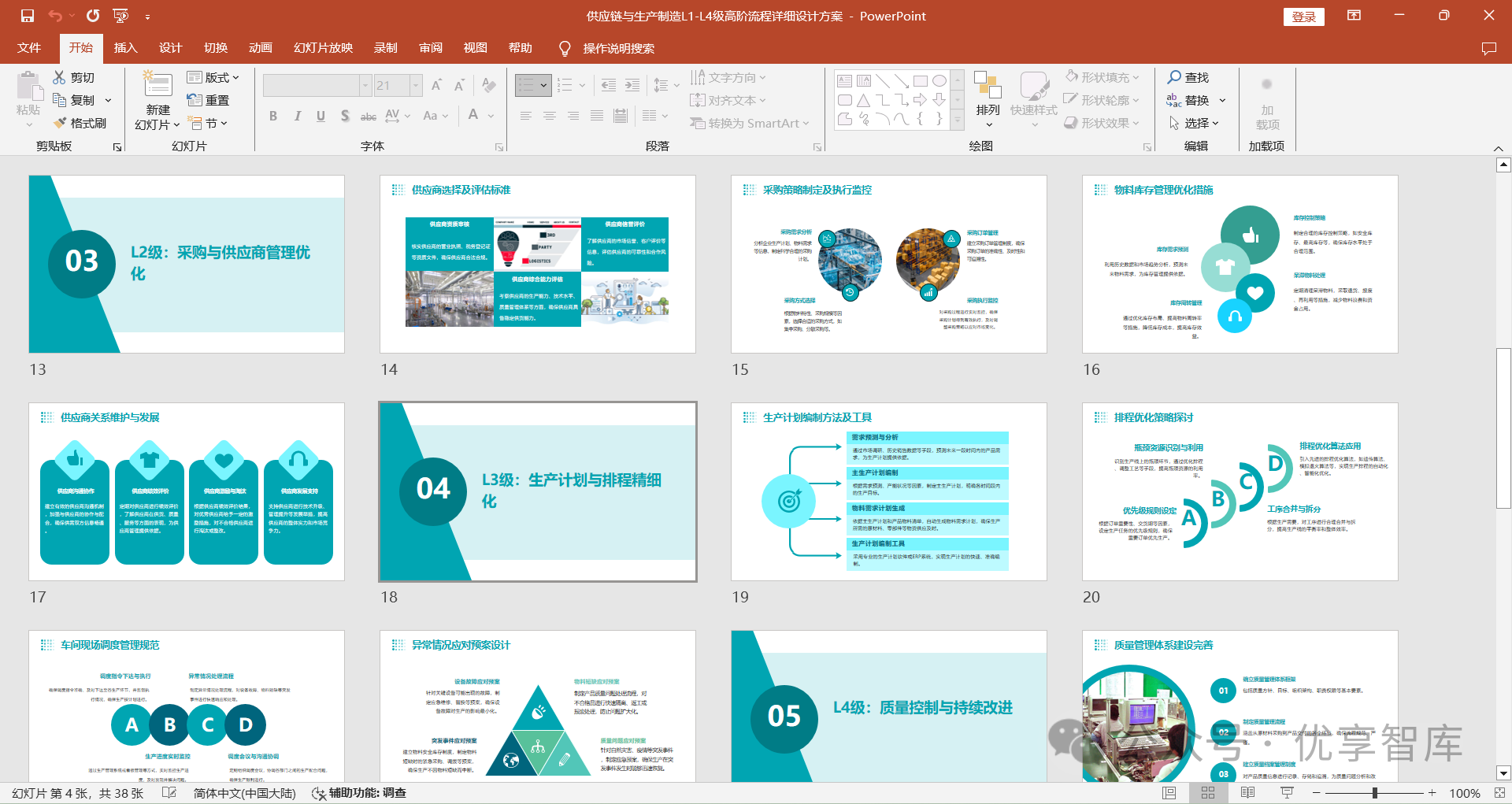 供应链与生产制造L1-L4级高阶流程详细设计方案（PPT）-CSDN博客