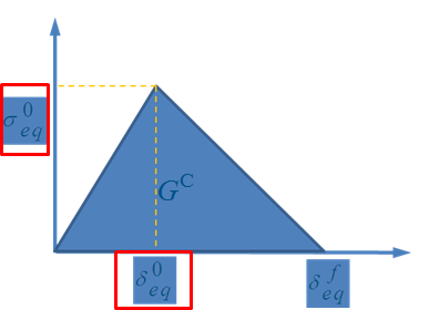 判断 失效_复合材料渐进失效Hashin模型及参数详解-CSDN博客