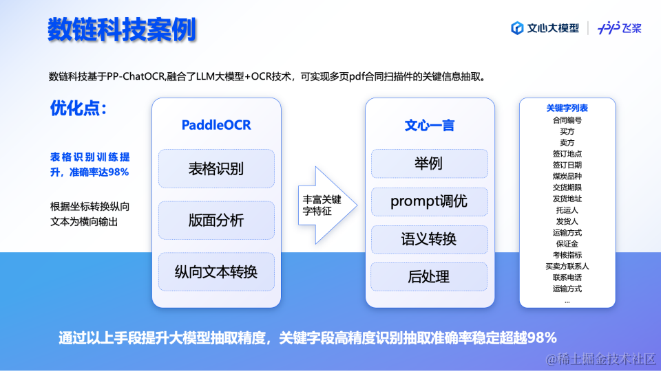 从代码逻辑到场景实战，百度高级工程师带你解密PP-ChatOCR！_飞桨 合同关键信息抽取-CSDN博客