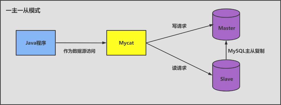 MySQL主从复制原理深度解析_mysql主从原理详解-CSDN博客