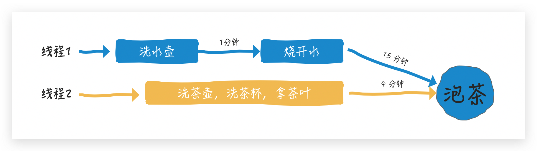 Java Future详解与使用-CSDN博客