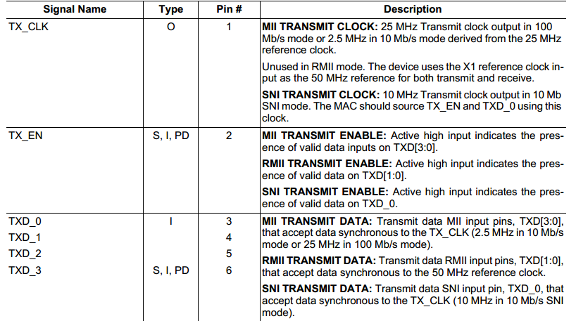 来吧展示！以太网配合FreeRTOS实现socket通信！实战STM32F4以太网DP83848配合LWIP_freertos socket(1)_stm32 dp83848-CSDN博客