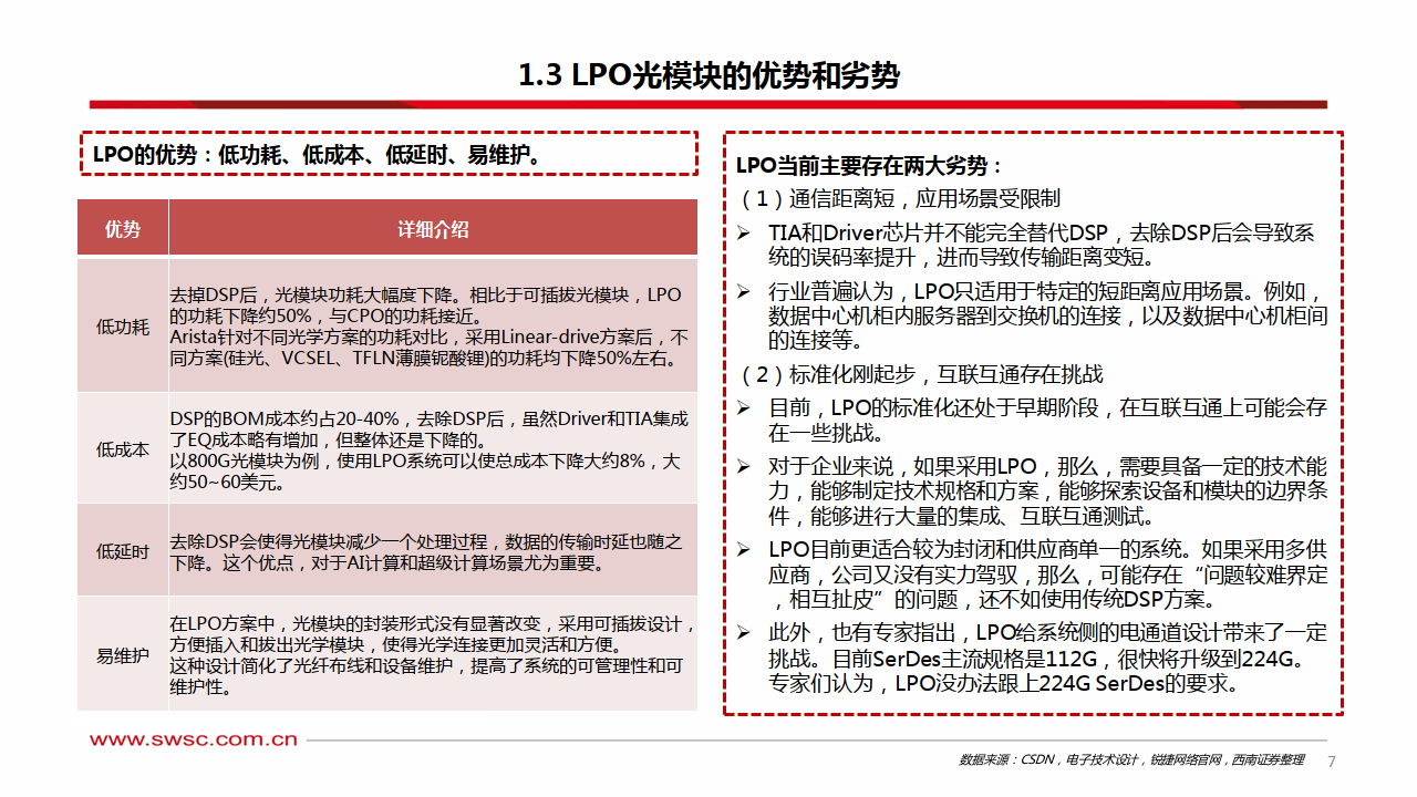 人工智能专题研究报告：LPO光模块报告_光模块lpo-CSDN博客