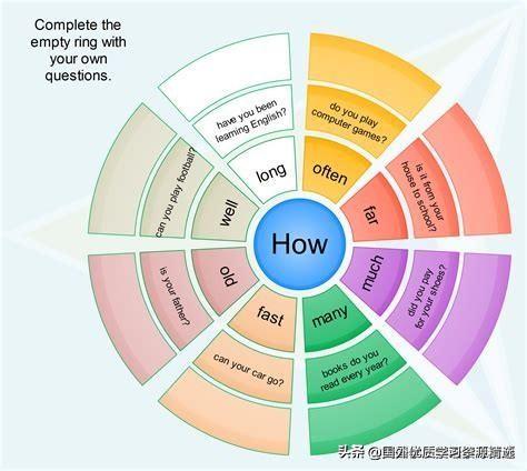 用法与区别_疑问词what, where, who, how, why等的区别和用法-CSDN博客